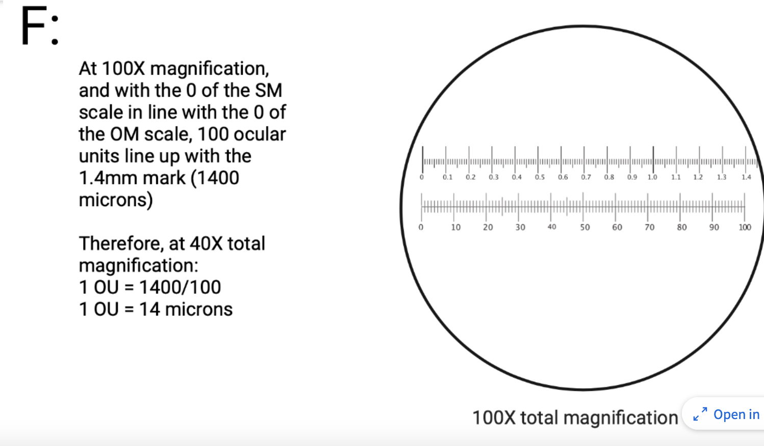 Solved C: D: Ocular micrometer(OM) Ocular micrometer plus | Chegg.com