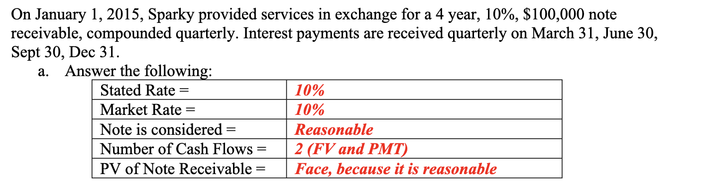 Solved Can Someone Explain the Stated Rate / Market Rate, | Chegg.com