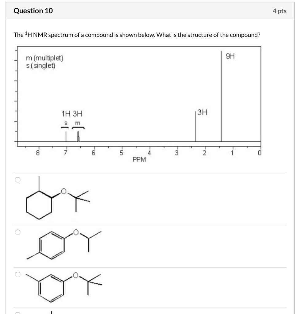 Solved Question 10 4 pts The 1H NMR spectrum of a compound | Chegg.com
