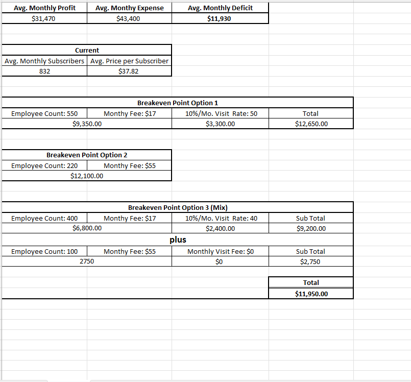 \begin{tabular}{|c|c|c|} \hline Avg. Monthly Profit & | Chegg.com