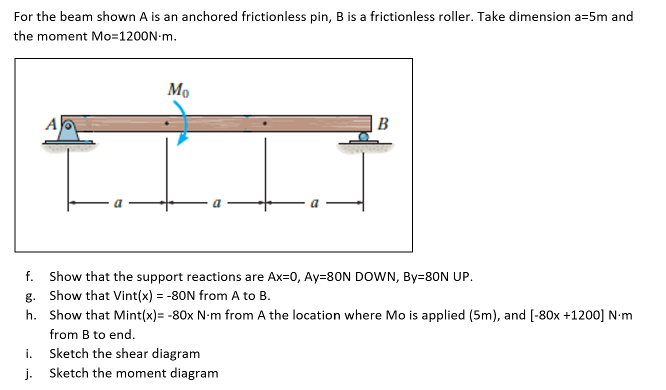 Solved For the beam shown A is an anchored frictionless pin, | Chegg.com