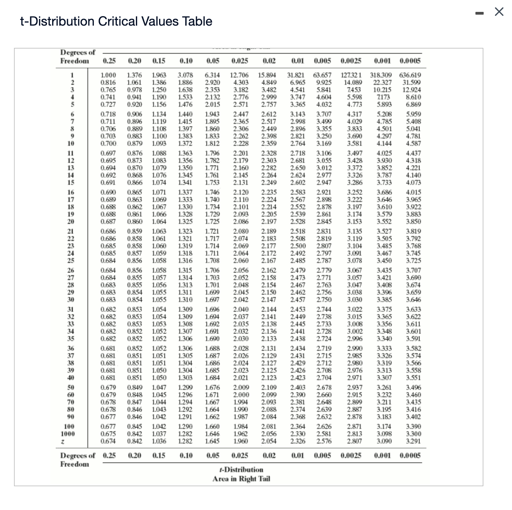 Solved Standard Normal Distribution Table (page 1) | Chegg.com