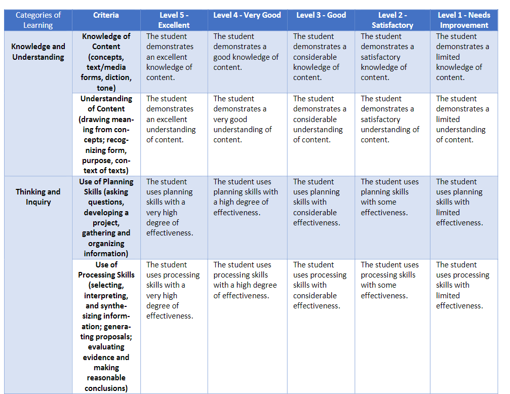 osslt assignment, write a news article, the news | Chegg.com