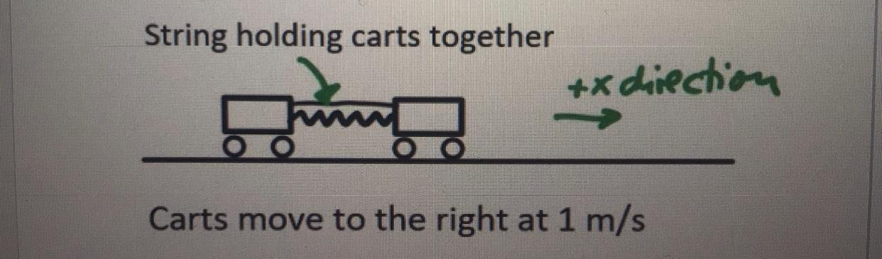 Solved The carts in (Figure 1) are sliding to the right at | Chegg.com