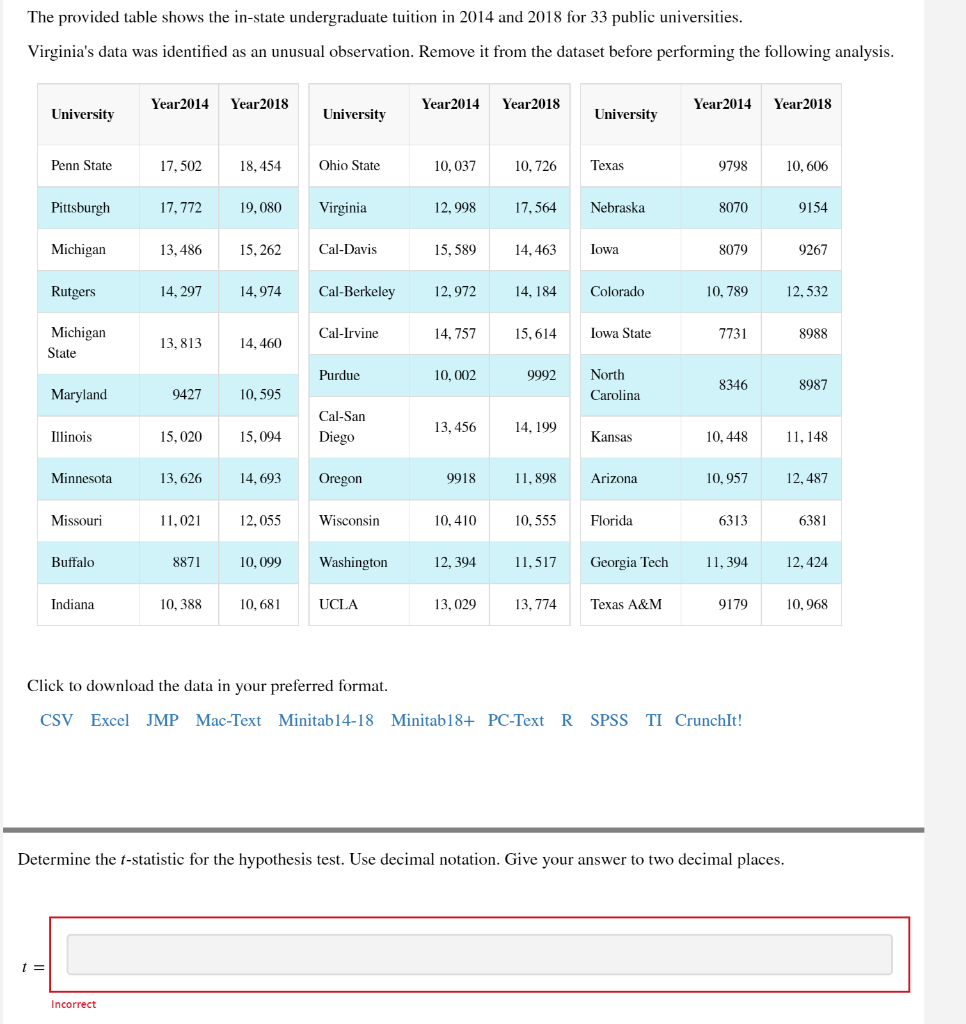 Solved The provided table shows the in-state undergraduate | Chegg.com