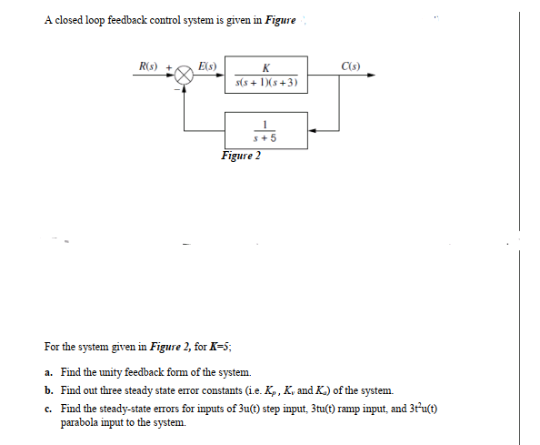 Solved transcribed :- A closed loop feedback control system | Chegg.com