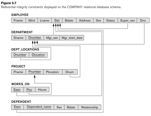 Solved 1. Write following queries in SQL. a. For each | Chegg.com