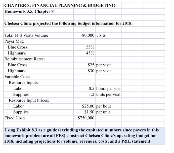 Solved CHAPTER 8: FINANCIAL PLANNING & BUDGETING Homework | Chegg.com