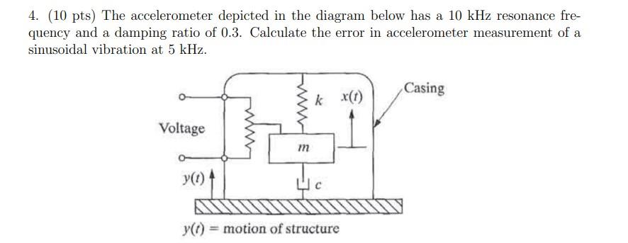 Solved 4. (10 pts) The accelerometer depicted in the diagram | Chegg.com