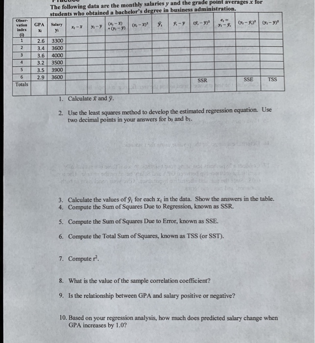 Solved The following data are the monthly salaries y and the | Chegg.com