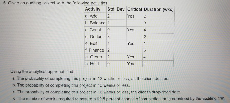 Solved 6. Given an auditing project with the following | Chegg.com