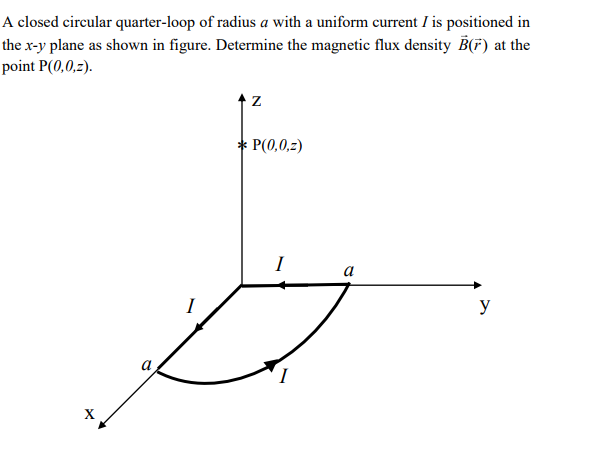 Solved A closed circular quarter-loop of radius a with a | Chegg.com