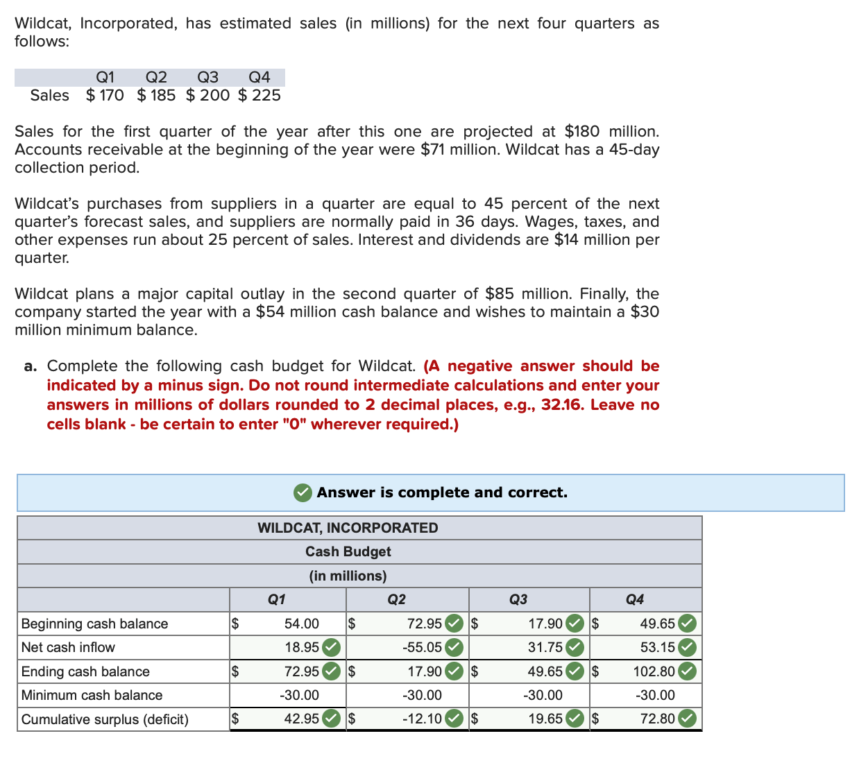 Solved Wildcat, Incorporated, has estimated sales (in | Chegg.com