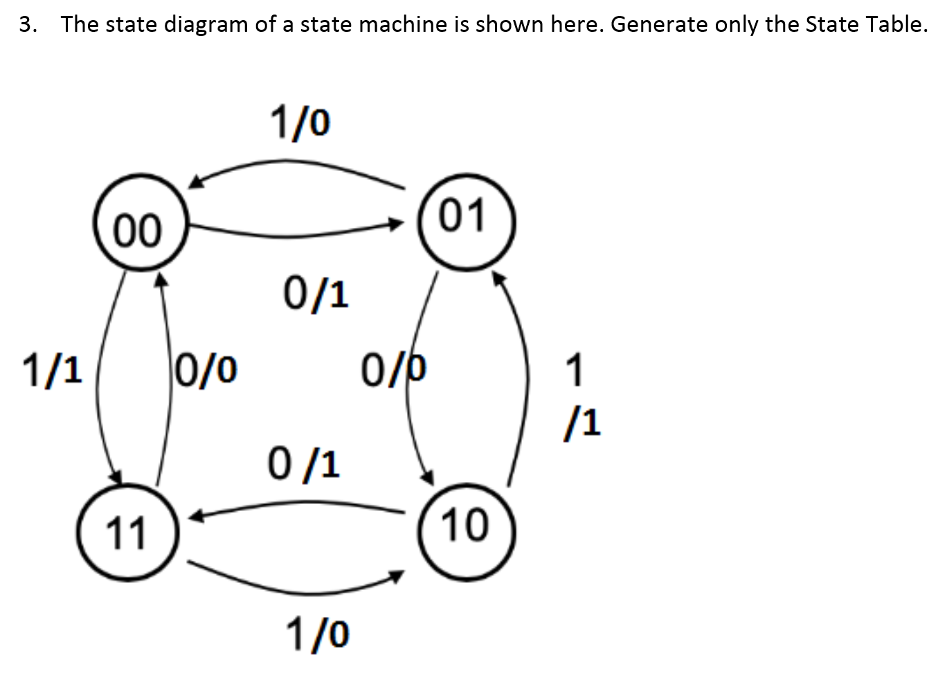 Solved 3. The state diagram of a state machine is shown | Chegg.com