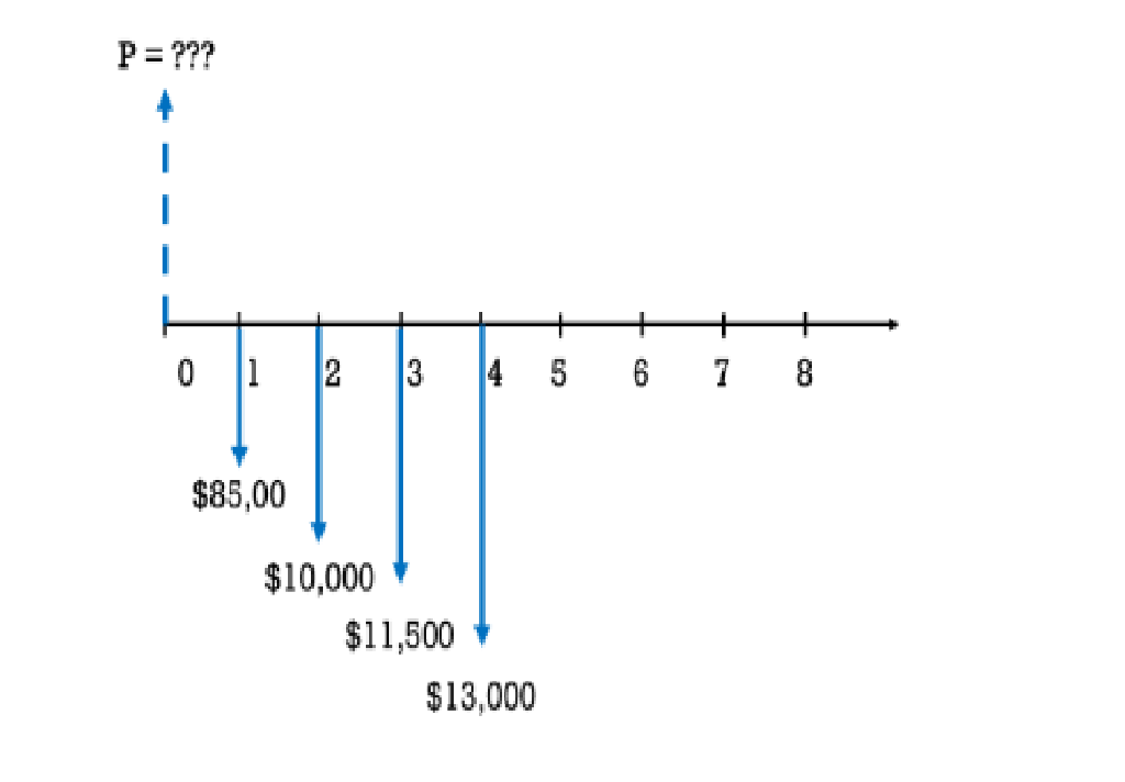 Solved Find “P” for i = 5.75%. Use the Equation Method. | Chegg.com