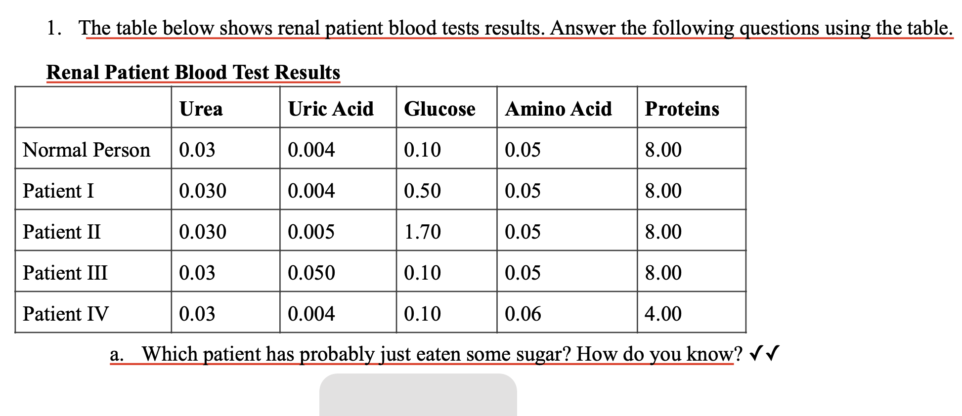 Solved The table below shows renal patient blood tests | Chegg.com