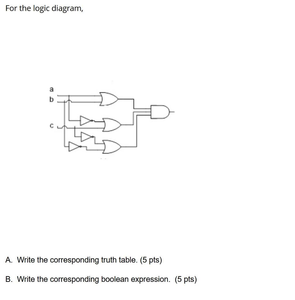 Solved For the logic diagram, a b С A. Write the | Chegg.com