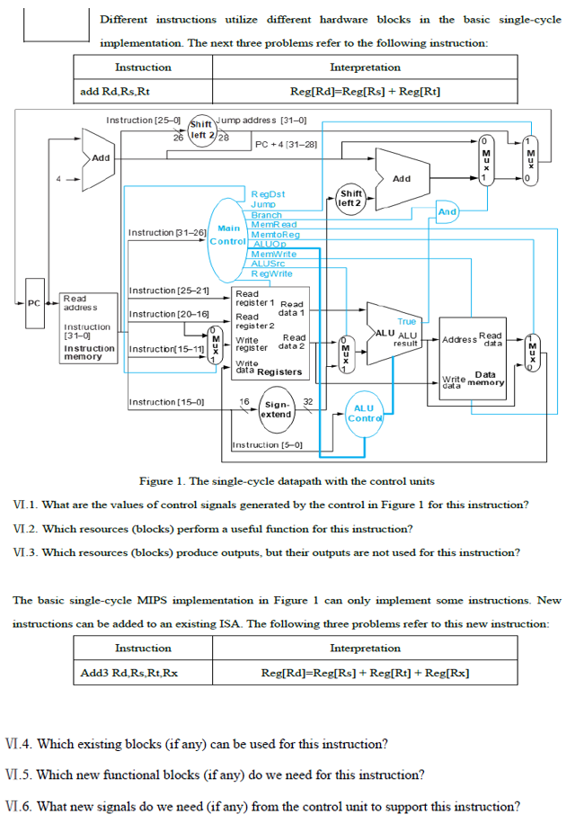 Solved Different instructions utilize different hardware | Chegg.com