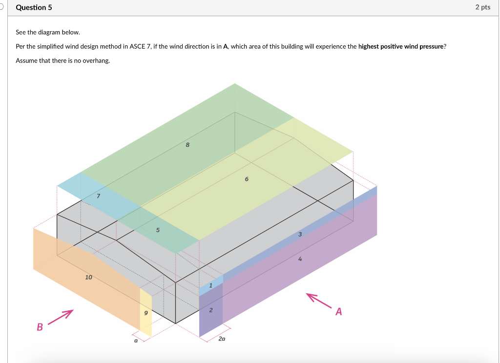Solved See the diagram below. Per the simplified wind design | Chegg.com