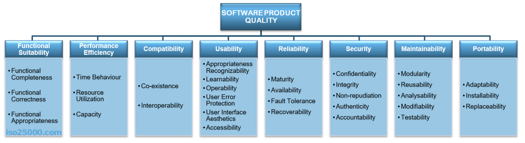 Solved Using this diagram: a) Quality factors should be | Chegg.com