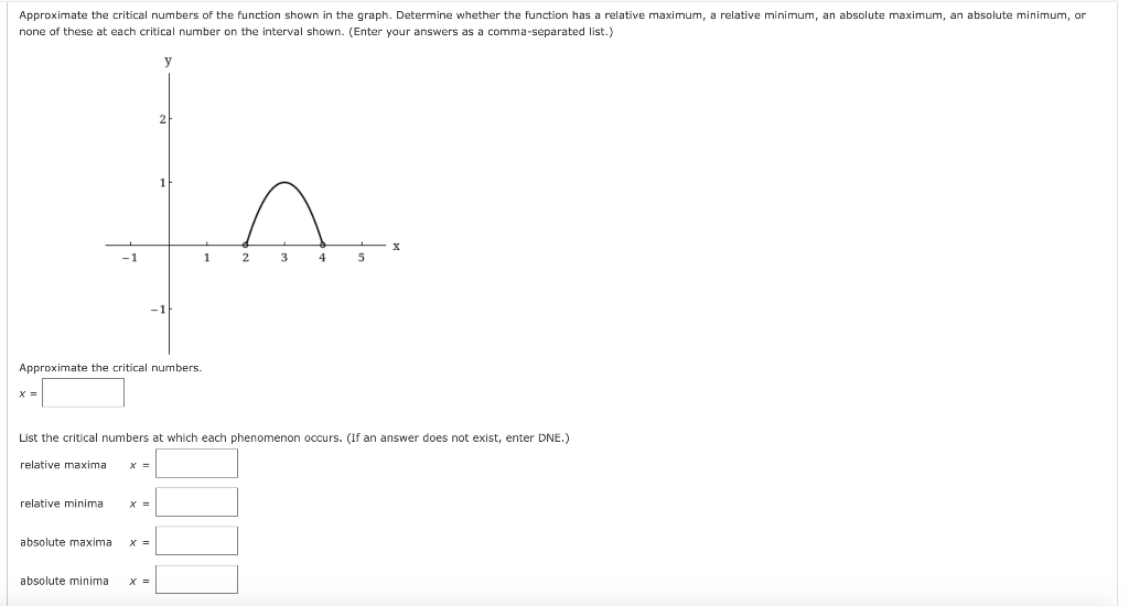 Solved Determine whether each labeled point is an absolute | Chegg.com