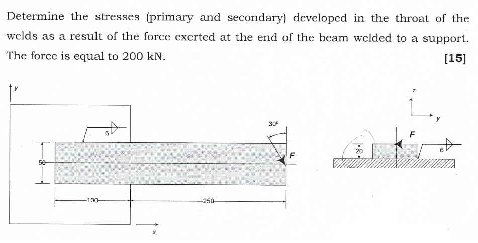 Solved Determine the stresses (primary and secondary) | Chegg.com