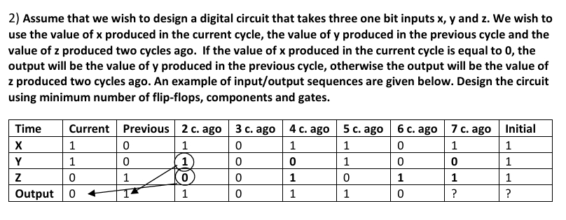 Solved 2) ﻿Assume that we wish to design a digital circuit | Chegg.com