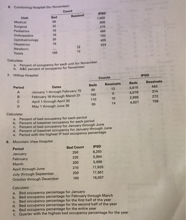 Solved 6. Comforting Hospital (for Novemberl IPSD Medical | Chegg.com
