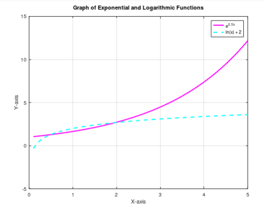 Solved I need help with Mechanical Engineering. Write matlab | Chegg.com Solved I need help with Mechanical Engineering. Write matlab | Chegg.com
