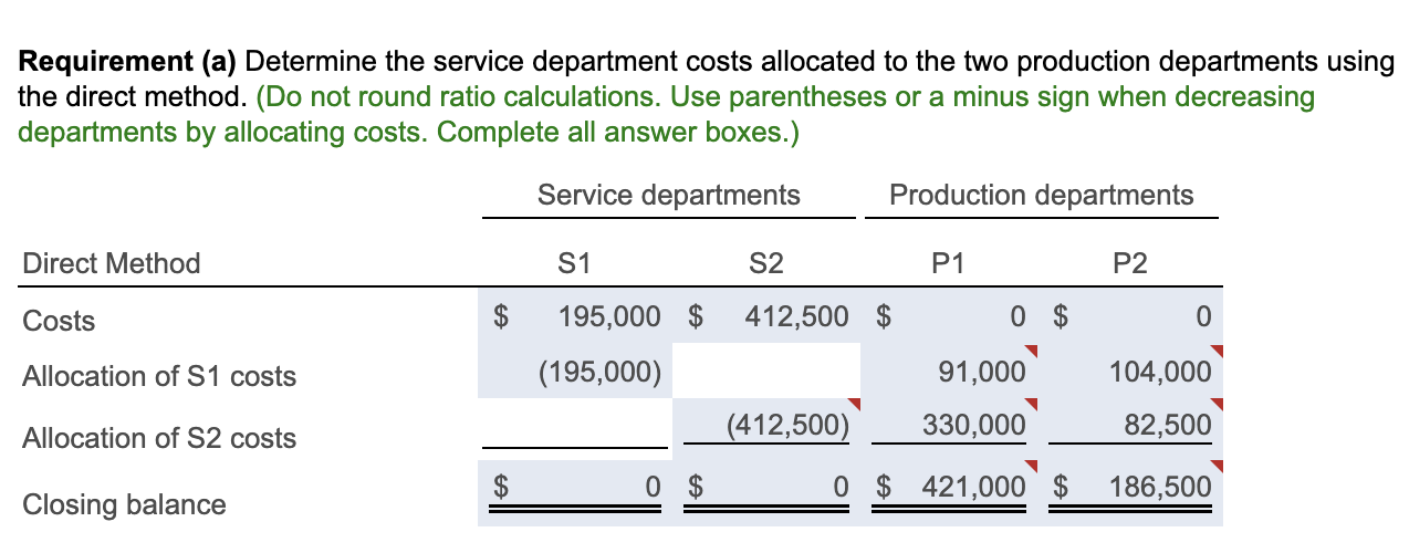 Solved Wong Company has two service departments ( S1 and S2 | Chegg.com