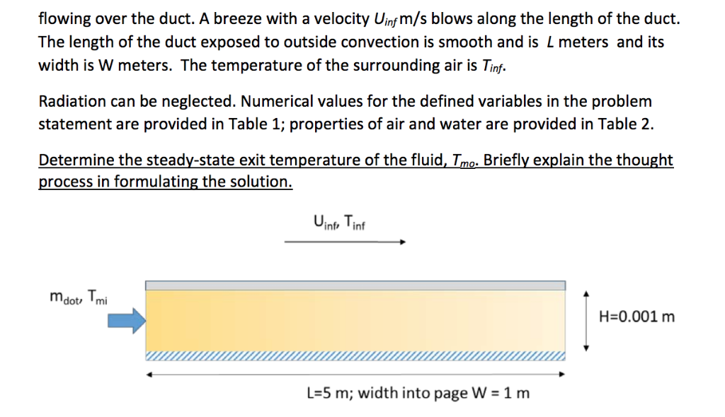 5. Hot water flows through a duct as shown in the | Chegg.com