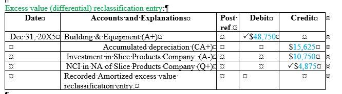 Solved (1.)1 Pizza Corporation acquired 80 percent ownership | Chegg.com