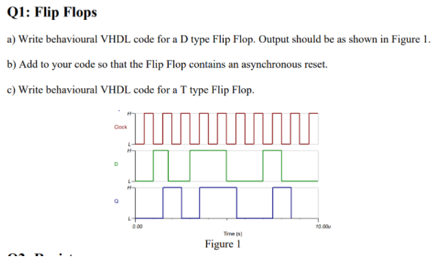 Solved Q1: Flip Flops a) Write behavioural VHDL code for a D | Chegg.com