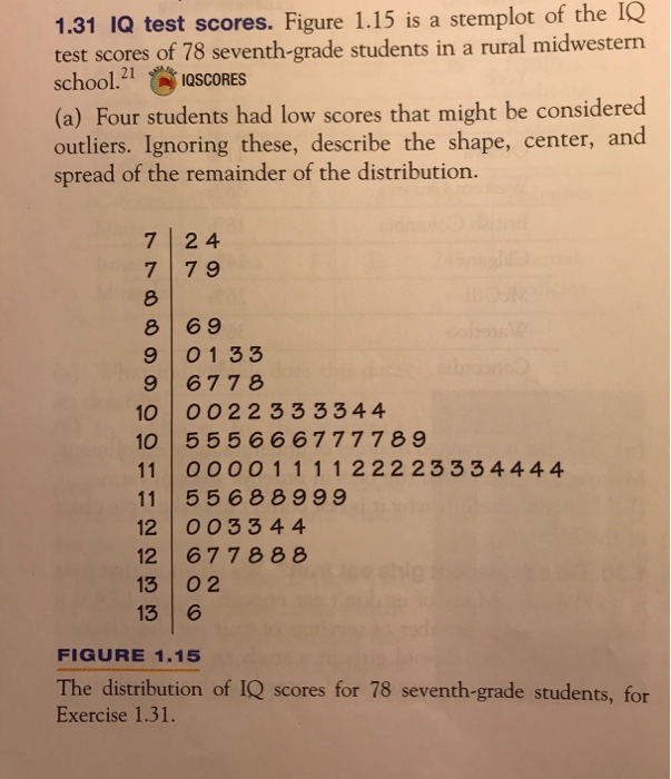 Solved 1.31 IQ test scores. Figure 1.15 is a stemplot of the | Chegg.com