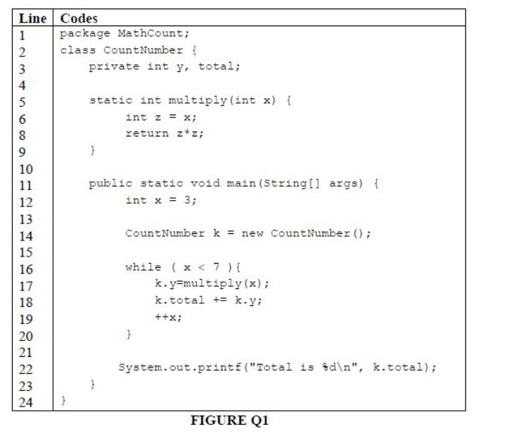 Solved Based on Figure Q1 by using a trace table, show the | Chegg.com