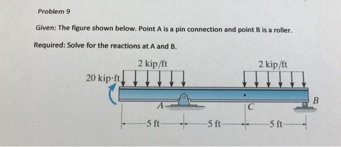 Solved The figure shown below. Point A is a pin connection | Chegg.com