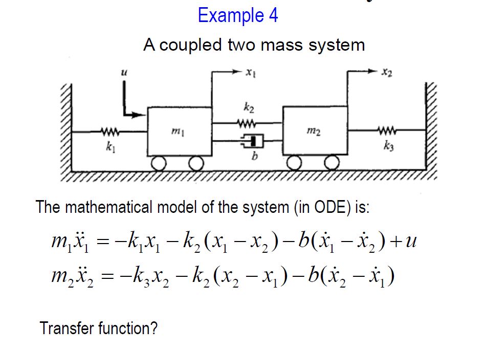 Solved A coupled two mass system The mathematical model of | Chegg.com