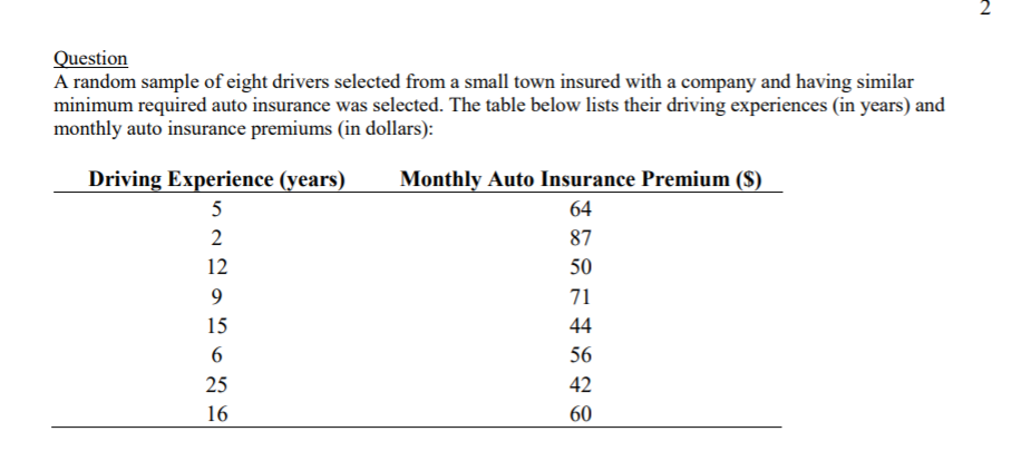 Solved a) Does the insurance premium depend on the driving | Chegg.com