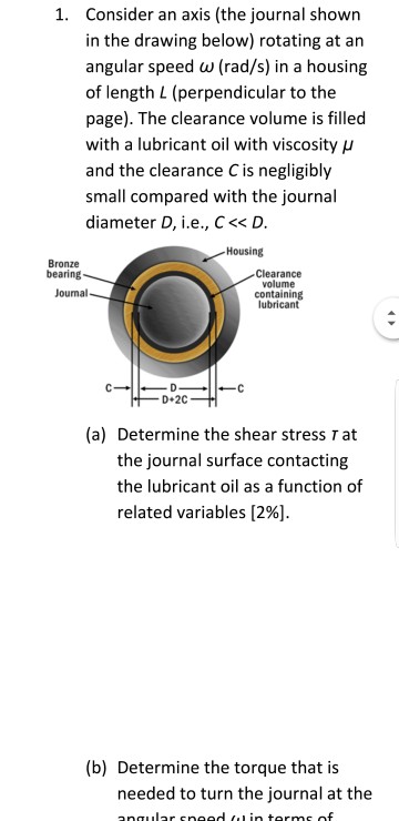 Solved Consider an axis (the journal shown in the drawing | Chegg.com