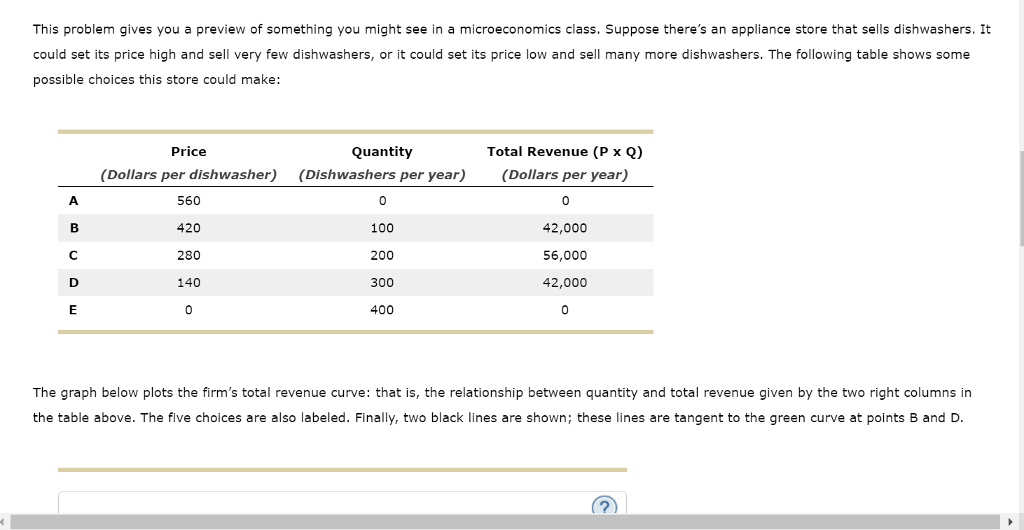 Solved \r\nThe graph below plots the firm's total revenue | Chegg.com