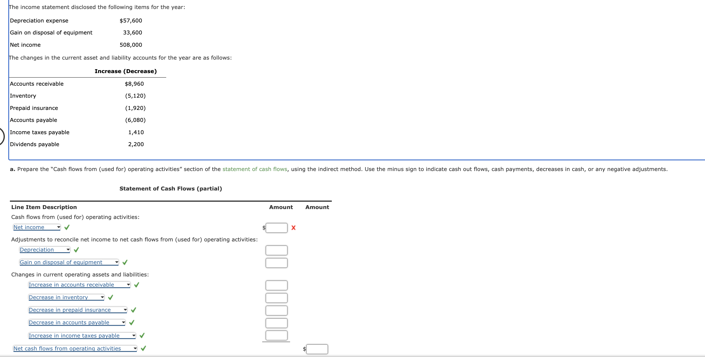 Solved The income statement disclosed the following items | Chegg.com