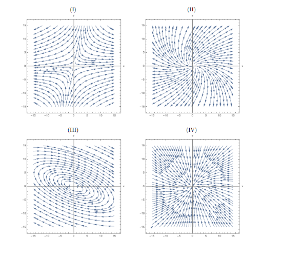 [Solved]: 5. For each linear system given, classify the cri