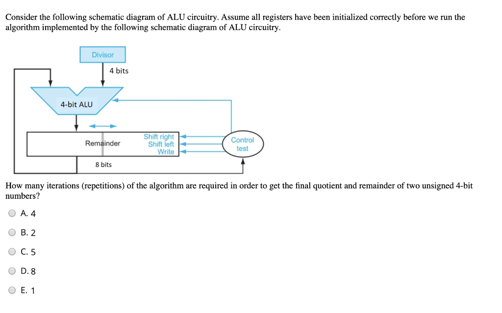 Solved Consider the following schematic diagram of ALU | Chegg.com