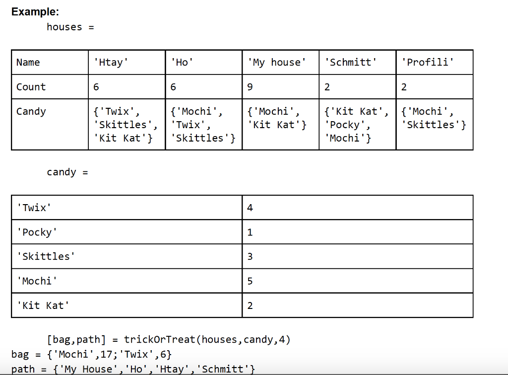 Function Name Trickortreat Inputs 1 Struct 1xn