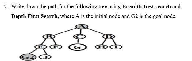 Solved 7. Write down the path for the following tree using | Chegg.com