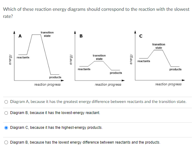 Solved Which of these reaction energy diagrams should | Chegg.com