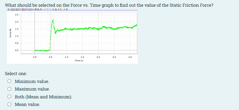 Solved What should be selected on the Force vs. Time graph | Chegg.com