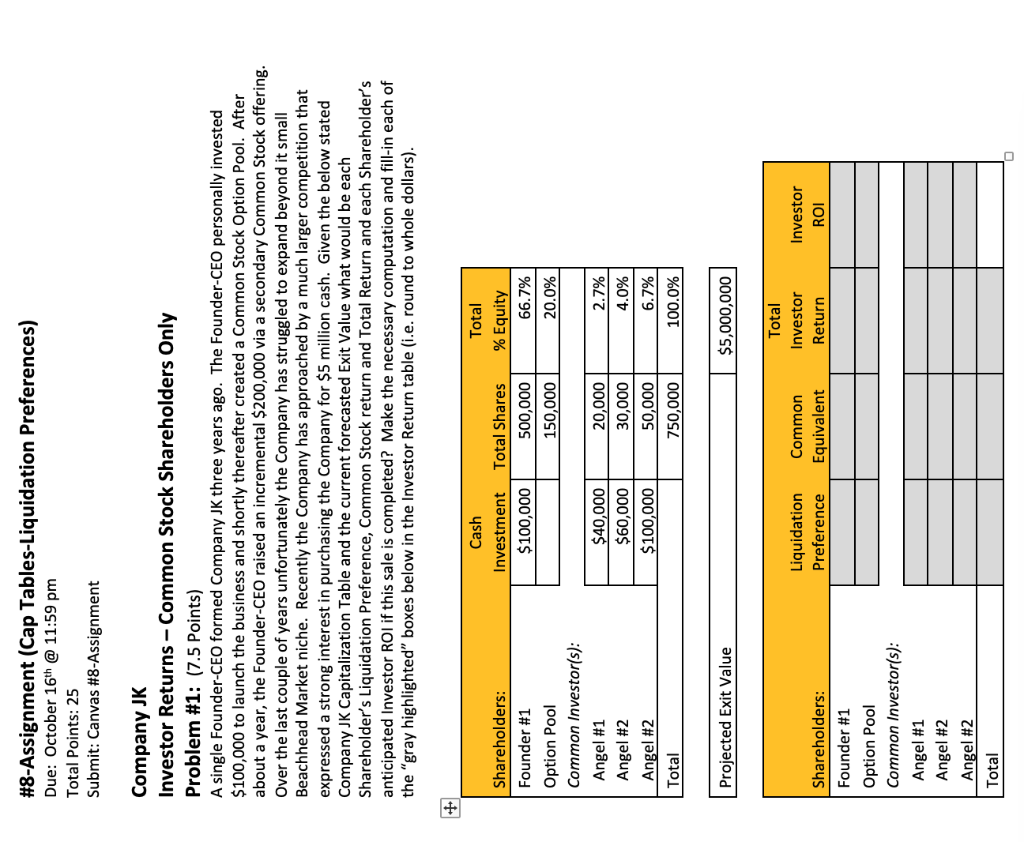 #8-Assignment (Cap Tables-Liquidation Preferences) | Chegg.com