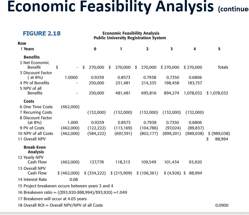 Solved Economic Feasibility Analysis (continued) Present | Chegg.com