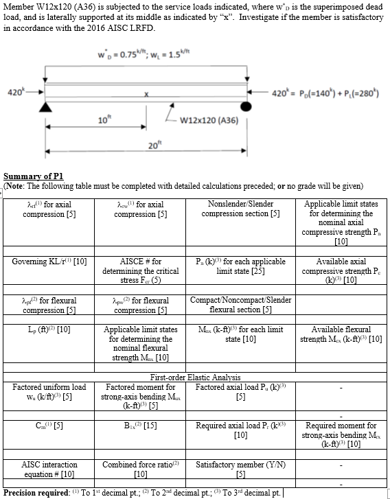 Member W12x120 (A36) is subjected to the service | Chegg.com